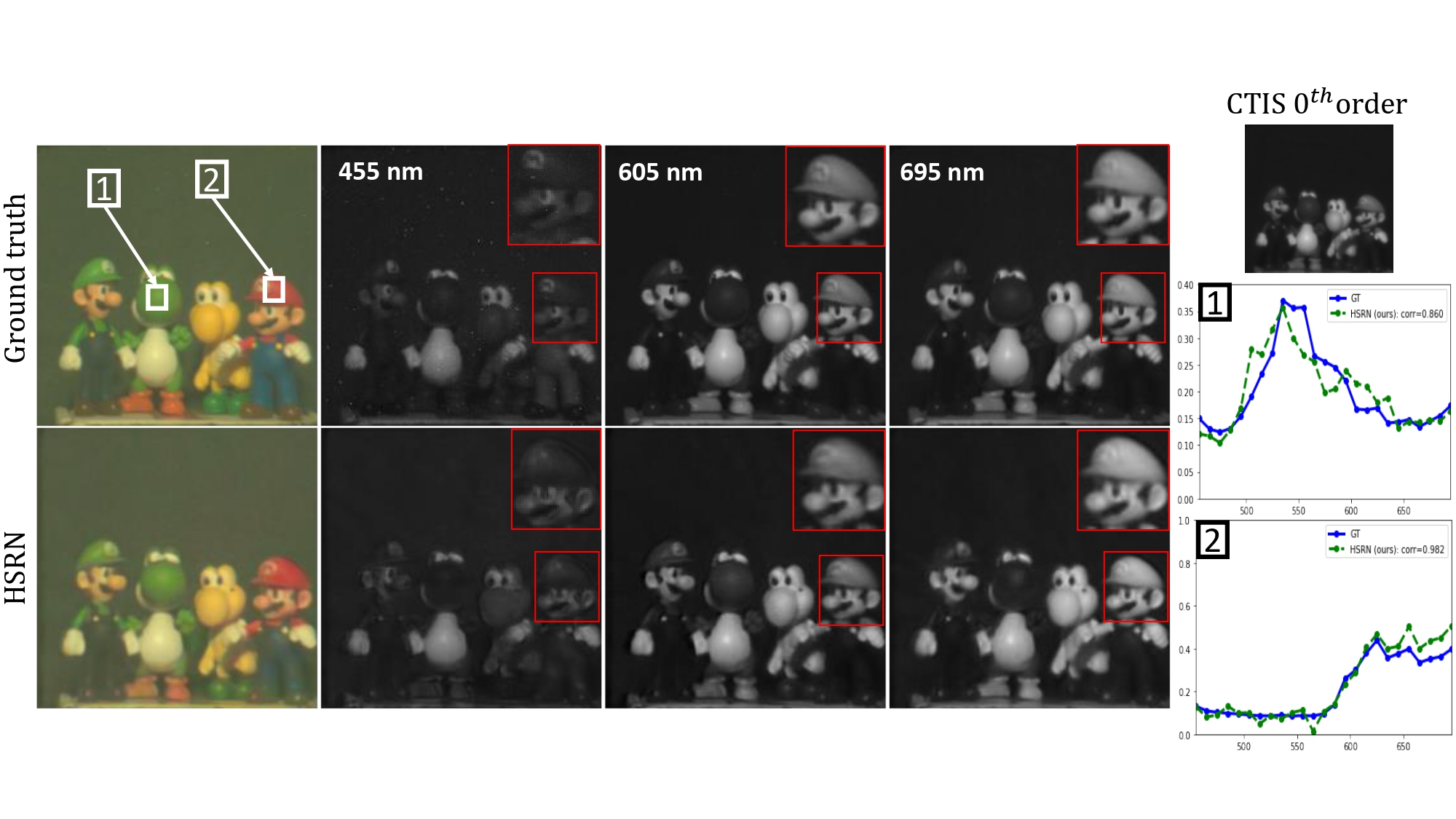 Spectral Imaging – MEDIA Lab